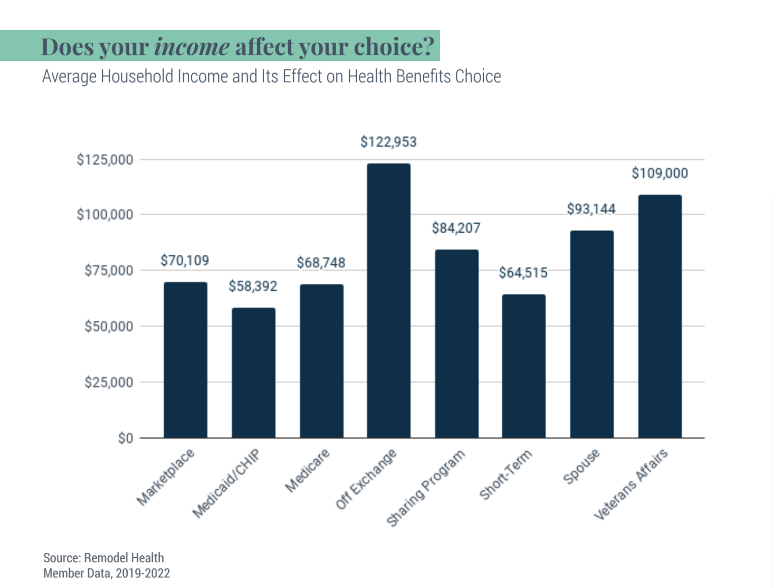 Factors to Consider When Choosing Individual Health Insurance